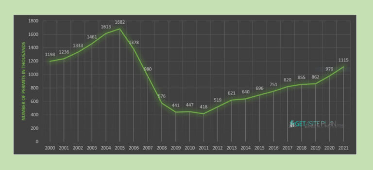 Building permit - How to get one, Types and Application - GetASitePlan