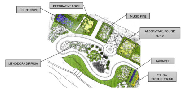 Landscaping design plans - Drawings, Layout planning and Ideas ...