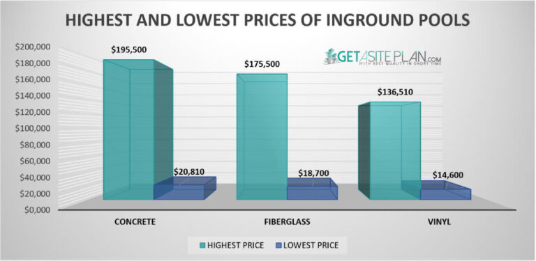 How Much Does an Inground Pool Cost in 2024? - GetASitePlan