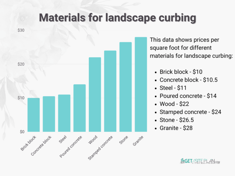 How much does landscaping cost in 2024? - GetASitePlan