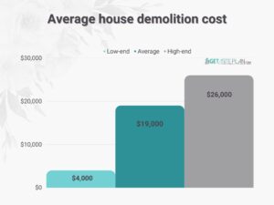 Cost to demolish a house - Average prices and cheapest ways to knock ...